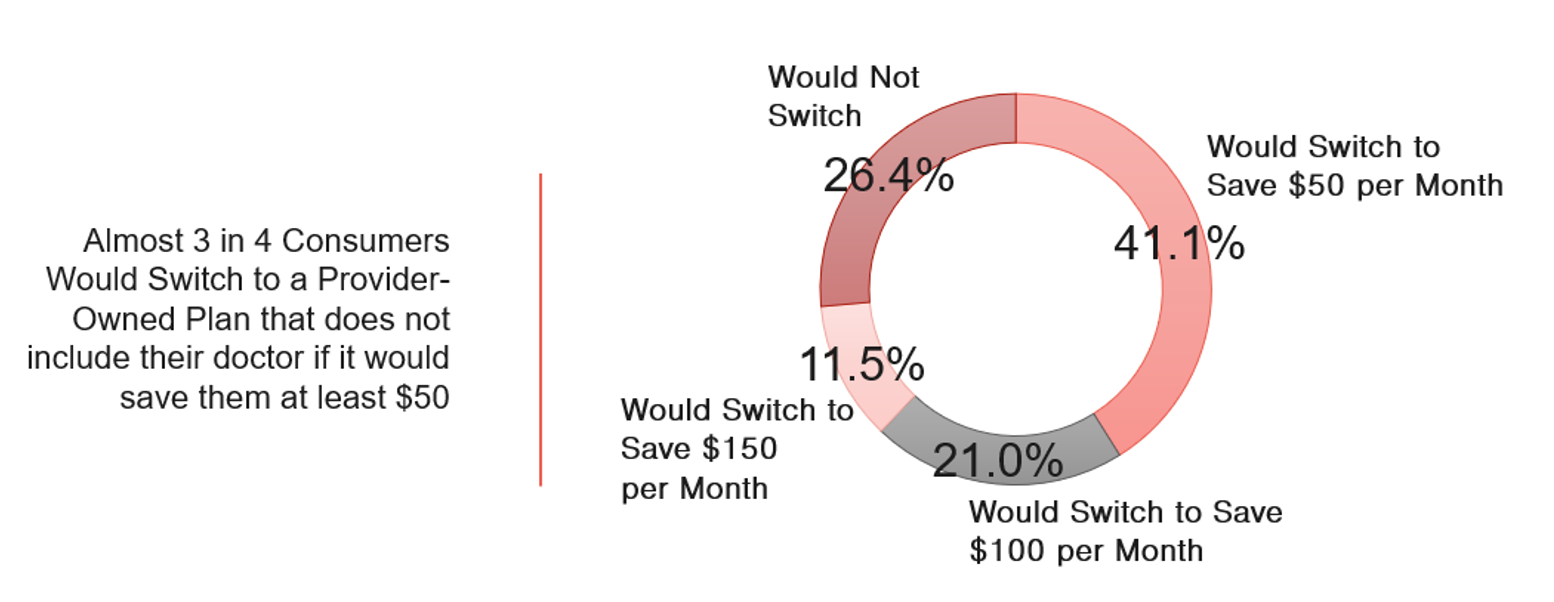 Are Narrow Networks the Achilles Heel of Provider Sponsored Health ...